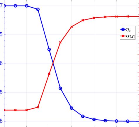 Refractive Index And Transition Coefficient Versus The Applied Voltage Download Scientific