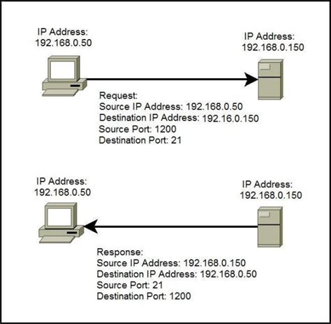 tcp and udp ports nmap