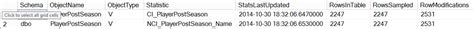 Another Reason To Avoid Sp Updatestats
