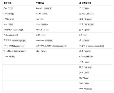 Visual Studio自定义项目模版图解版 腾讯云开发者社区 腾讯云