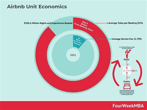 How To Calculate Unit Economics For Your Business Founderjar