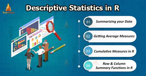 descriptive statistics in r functions to perform statistic measures
