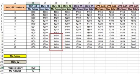How To Find The Closest Value In An Excel Table By Referring From The