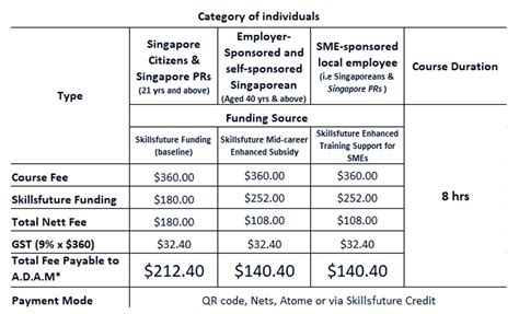 Wsq Microalgae Farming And Beverage Making Top Media Academy In