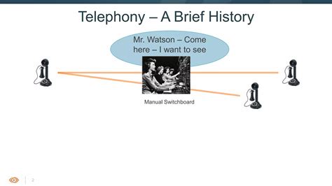 Introduction To VoIP RTP And SIP PDF