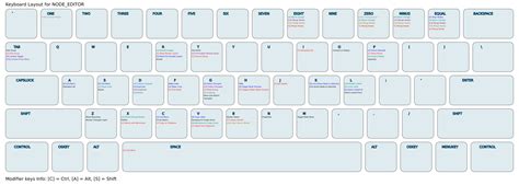 76678 Visual Keymap Editor Blender Blender Projects