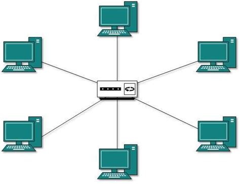 Network Topologies How Networking Devices Connects Arkit