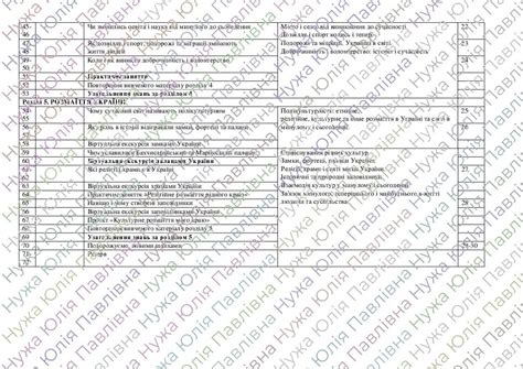 КАЛЕНДАРНО ТЕМАТИЧНЕ ПЛАНУВАННЯ УРОКІВ «ДОСЛІДЖУЄМО ІСТОРІЮ І СУСПІЛЬСТВО 5 клас Інші