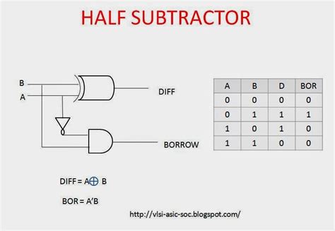 Half And Full Subtractor Circuit