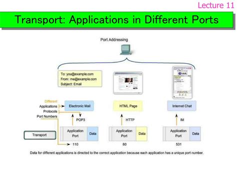 PPT Transportation Protocols UDP TCP RTP PowerPoint Presentation ID 280424