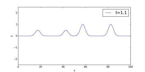 Computationalphysics N2013301510017 Chapter 6 Homework14 Md At Master