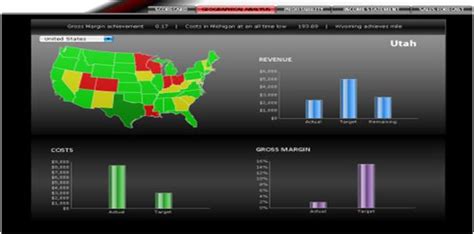 SAP BusinessObjects Business Intelligence Software Reviews Demo Pricing 2024