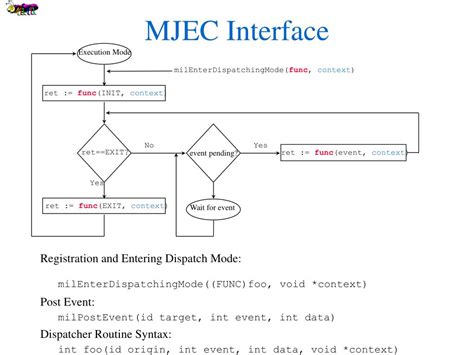 Ppt Windows Nt Based Distributed Virtual Parallel Machine Powerpoint