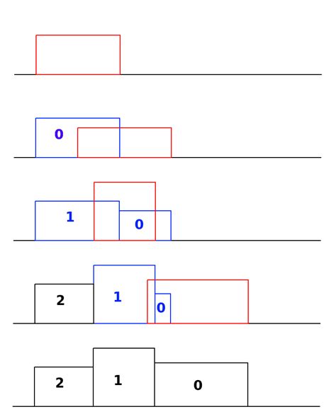 Python How To Reduceoptimize Memory Usage When Calculating Area Of