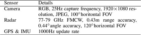 Table I From An Asymmetric Radar Camera Fusion Framework For Autonomous Driving Semantic Scholar