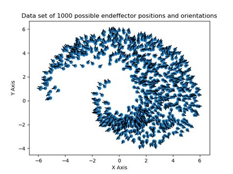 building ann to solve inverse kinematics of a 3 dof robot arm by kasun vimukthi jayalath medium