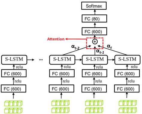 The Architecture Of The Peerclassifier Neural Network The Network Download Scientific Diagram