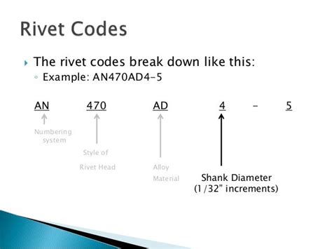 Solid Shank Rivet Codes
