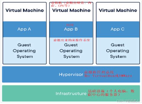 Docker基础 1简介与安装dockers安装exceptionless Csdn博客