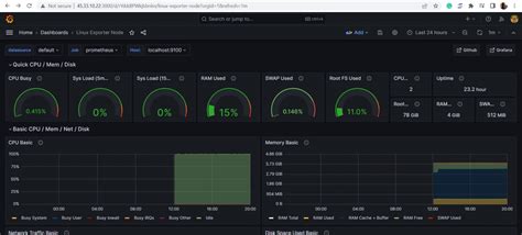 Setup Prometheus And Grafana On Ubuntu