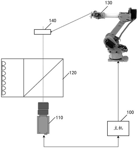 Defect Detection Method And Device Equipment And Storage Medium Eureka Patsnap