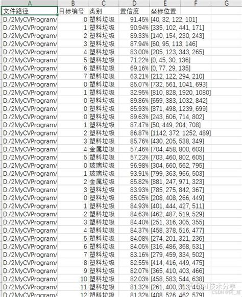 基于yolo11v10v8v5深度学习的水面垃圾智能检测识别系统设计与实现【python源码pyqt5界面数据集训练代码】 知乎