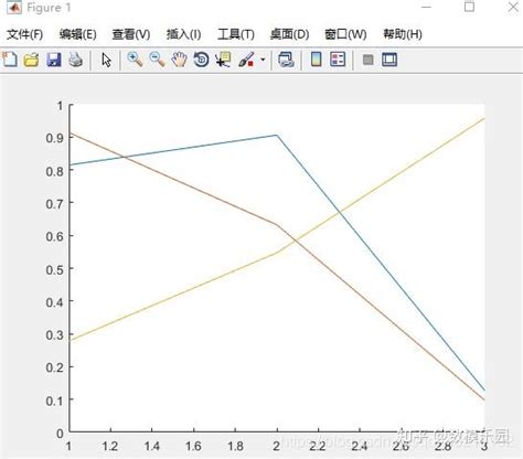 美赛matlab plot函数用法总结 知乎