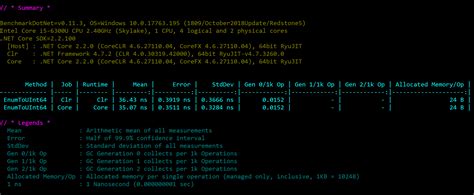 C Is There A Way To Cast A Generic Enum Value To An Uint64 Value