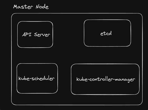 Shobhit Rastogi On Linkedin Nodes In Kubernetes You Can Create And Connect Various Machines