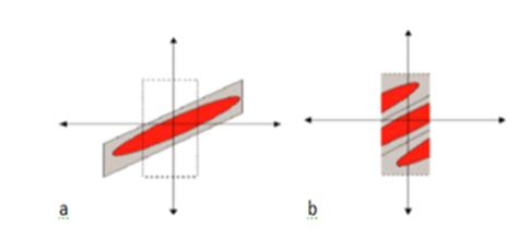 A Support Of Wedge Before Wrapping B Support Of Wedge After Download Scientific Diagram