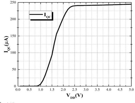 Figure 1 From Design And Implementation Of Reference Current Source Based On Deep Submicron