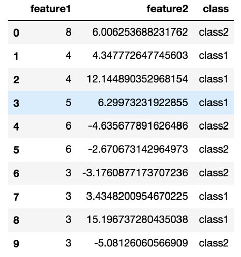 [1 4] Predictions And Some Conclusions Data Structures For Bioinformatics