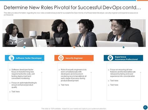 Various Elements Essential For Devops Feasibility It Powerpoint Presentation Slides