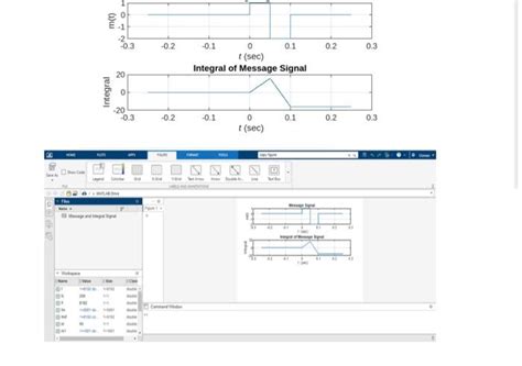 Requirement 1 Plotting The Message Signal Mt And