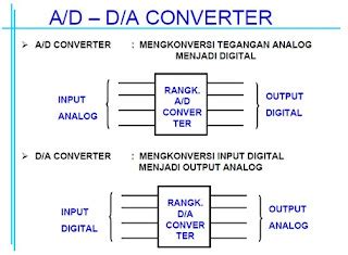 Digital To Analog Dan Analog To Digital Converter DAC ADC Info IT