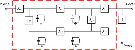 Figure 3 From A Tunable Diplexer Using Filters With Redundant Couplings