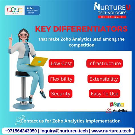 Nurtureu Technologies On Linkedin Dataanalytics Datascience Machinelearning Programming