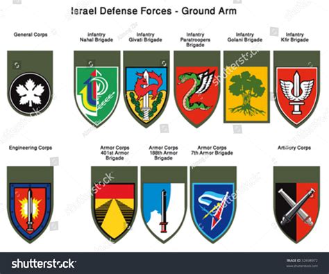 Israel Defense Forces Insignia Units Tags Stock Vector Royalty Free