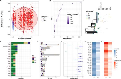 Figures And Data In A High Throughput Cytotoxicity Screening Platform Reveals Agr Independent