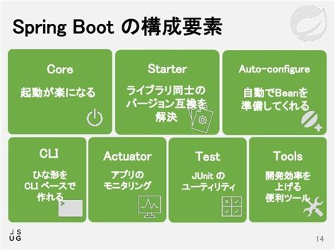 さくっと理解するspring Bootの仕組み