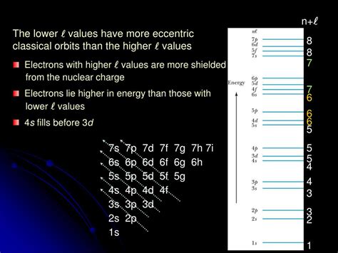 Ppt The Spin Orbit Interaction Powerpoint Presentation Free Download Id 4446910