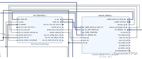 amd xilinx fpga 片间通信方案：axi chip2chip ip 在 asic原型设计中的应用