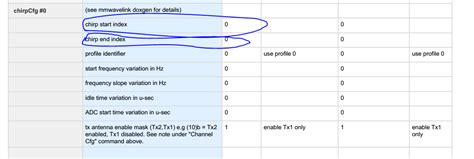 AWR Capture Demo Configuration Sensors Forum Sensors TI E E Support Forums