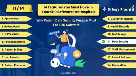 10 Best Patient Data Security Feature For Emr Software Drlogy