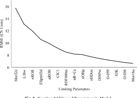 Figure 1 From Artificial Neural Network Based Predictions Of Cetane