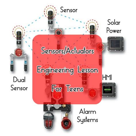 Lesson 4 Sensors And Actuators MECHATRONICS Total Electrical Training