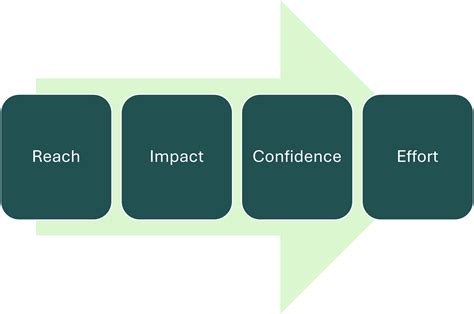 What Is The Rice Prioritization Framework Orpical Group