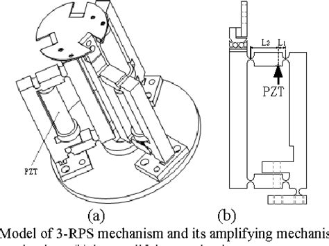 Figure 4 From Design Of A 6 Dof Compliant Manipulator Based On Serial Parallel Architecture