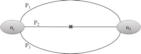 Concept Of Oscillation Ring Testing For Interconnect Faults Download Scientific Diagram