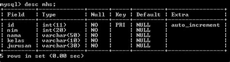 Cara Membuat Aplikasi Crud Sederhana Dengan Php Dan Mysql Struktur Web
